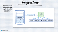 Guide to Projections and Read Models in Event-Driven Architecture ...