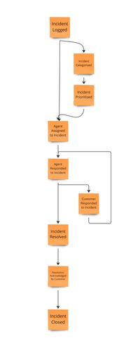 Event-driven projections in Marten explained - Event-Driven.io