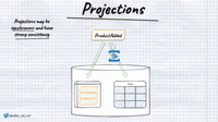 Guide to Projections and Read Models in Event-Driven Architecture - Event-Driven.io
