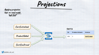 Guide to Projections and Read Models in Event-Driven Architecture ...