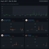 I'm no longer Marten maintainer - Event-Driven.io
