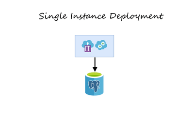 How to scale out Marten - Event-Driven.io