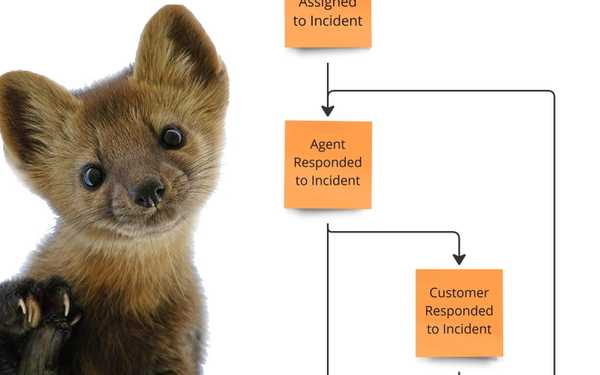 Event-driven projections in Marten explained - Event-Driven.io