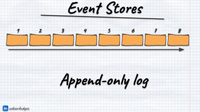 How to build MongoDB Event Store - Event-Driven.io