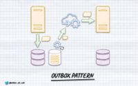 Push-based Outbox Pattern with Postgres Logical Replication - Event-Driven.io