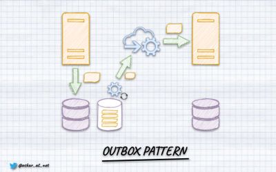 Push-based Outbox Pattern with Postgres Logical Replication - Event-Driven.io